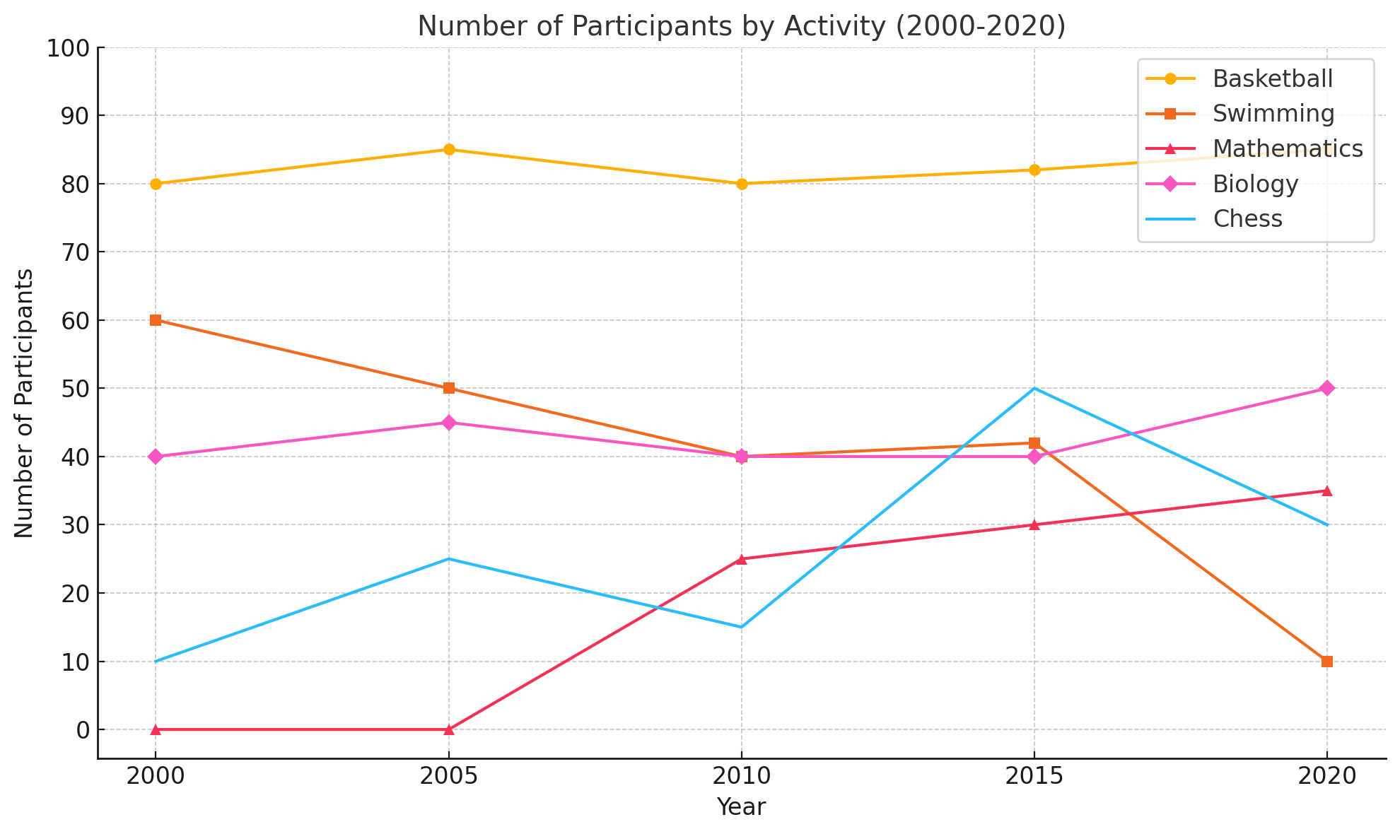 Cambridge IELTS 19 Writing | Free Tests & Sample Answers