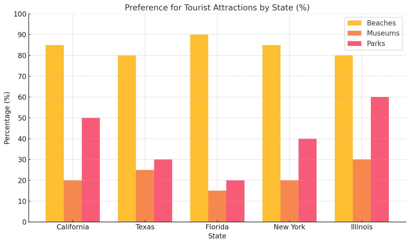 Cambridge IELTS 19 Writing | Free Tests & Sample Answers